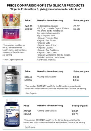 Unleash Beta-Glucan: Guide to Immune, Heart, Gut Health